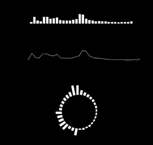 OBSで音楽に合わせて動く波形『spectralizer』導入方法｜KISblog